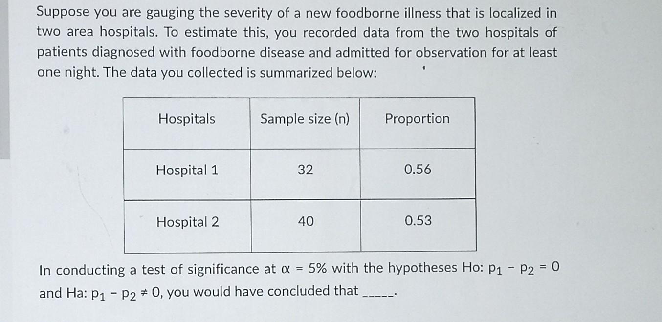 Solved Suppose you are gauging the severity of a new | Chegg.com