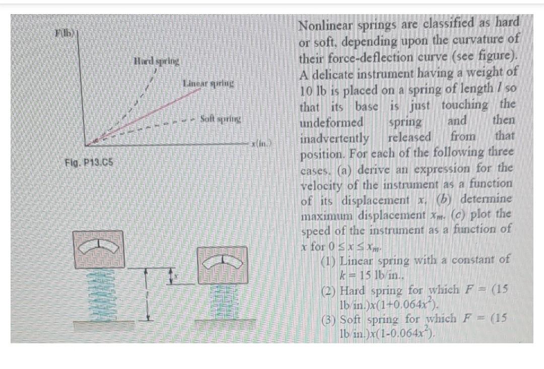 Solved Nonlinear springs are classified as hard or soft, | Chegg.com