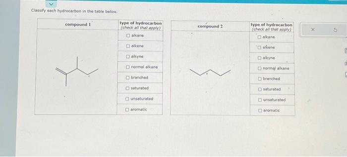 Solved Classafy each hydrocarbon in the table below. | Chegg.com