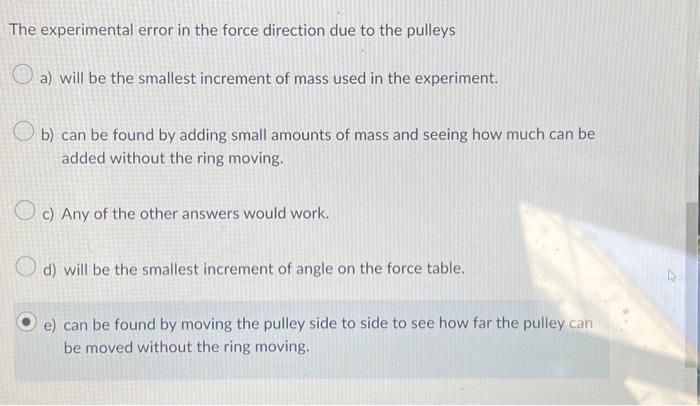 Solved The experimental error in the force magnitude due to | Chegg.com