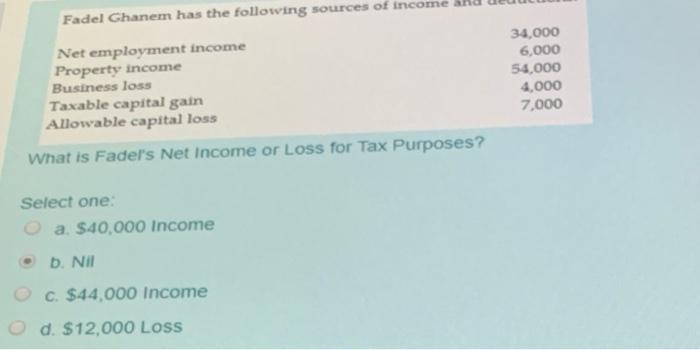 Solved Fadel Ghanem has the following sources of income Net | Chegg.com