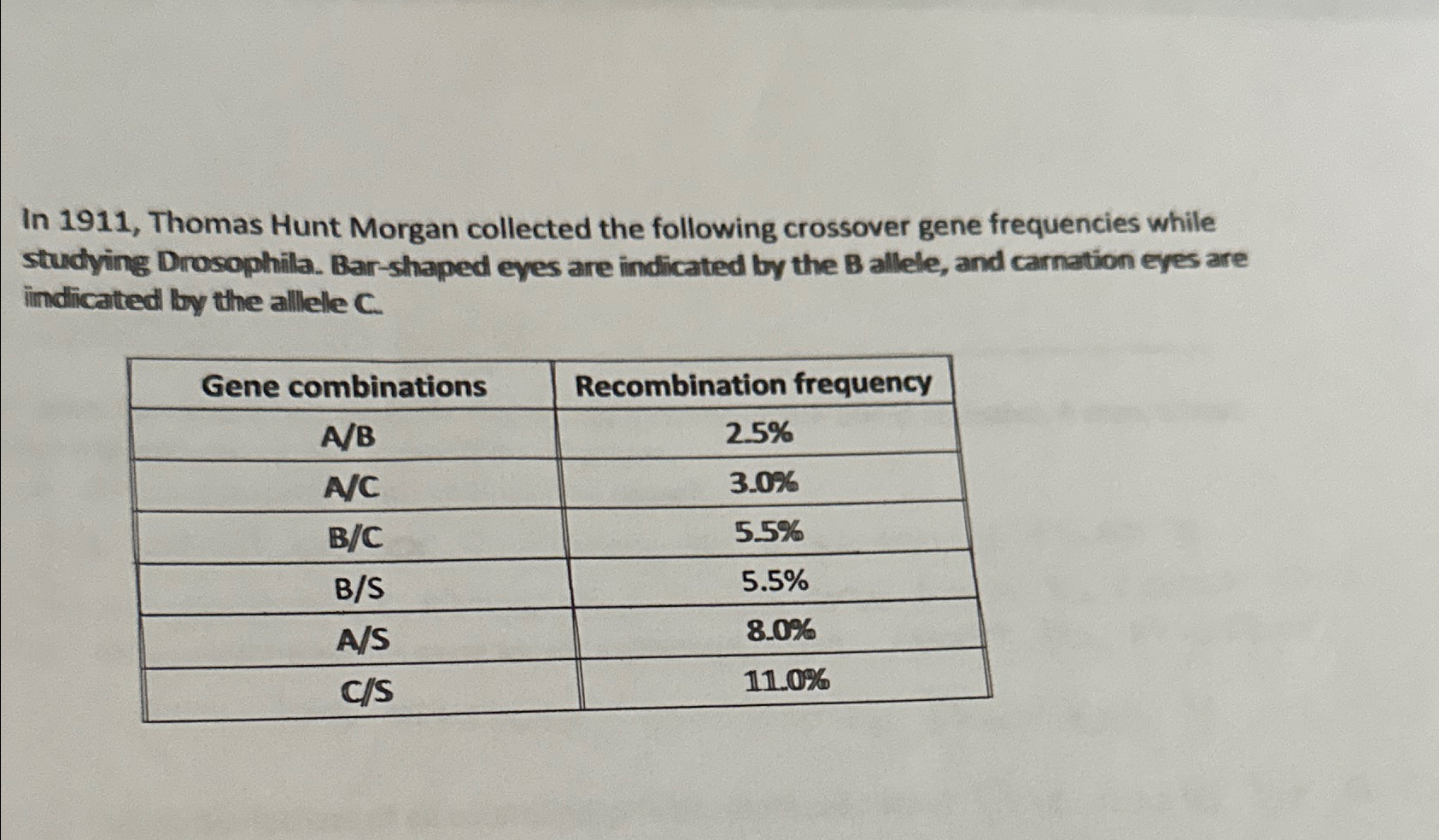 In 1911, ﻿Thomas Hunt Morgan collected the following | Chegg.com