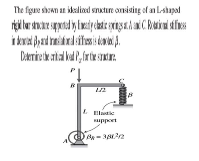 Solved The figure shown an idealized structure consisting of | Chegg.com