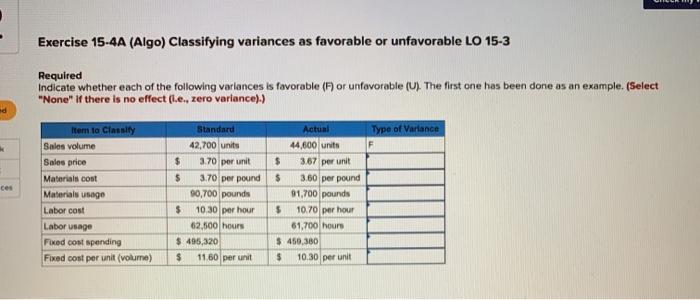Solved Exercise 15-4A (Algo) Classifying variances as | Chegg.com