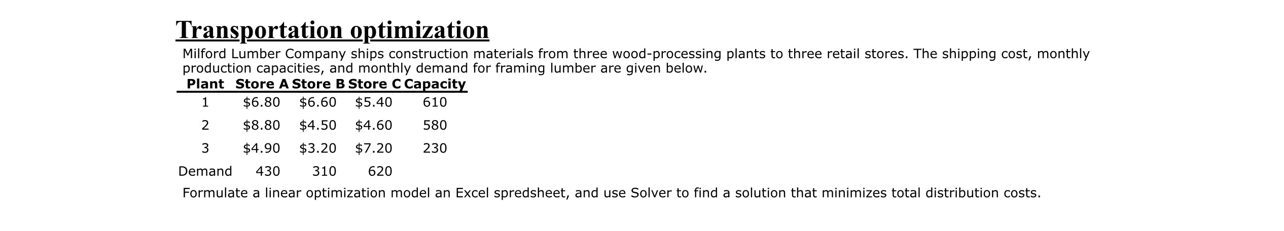 Solved Transportation optimizationMilford Lumber Company | Chegg.com