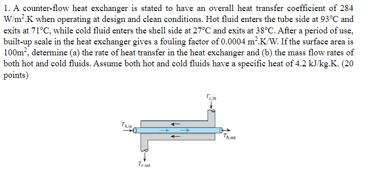 A counter-flow heat exchanger is stated to have an | Chegg.com