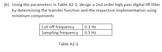 Solved (b) ﻿Using the parameters in Table A2-1, ﻿design a | Chegg.com