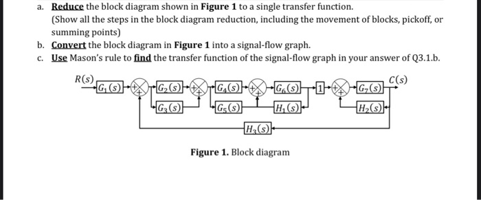 Solved a. Reduce the block diagram shown in Figure 1 to a | Chegg.com