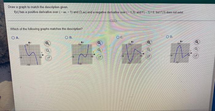 Solved Draw a graph to match the description given. f(x) has | Chegg.com