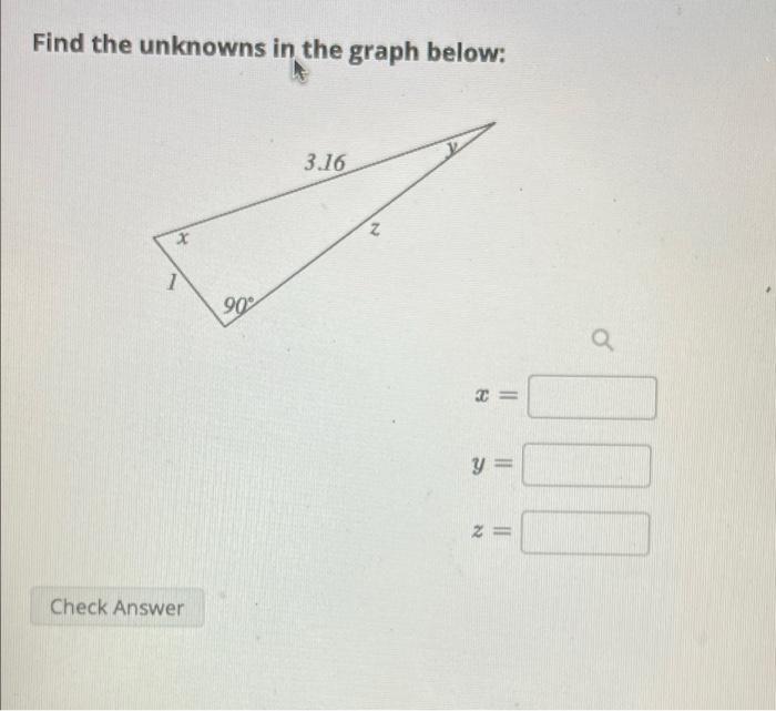 Solved Find the unknowns in the graph below: 3.16 Z z x 90 a | Chegg.com
