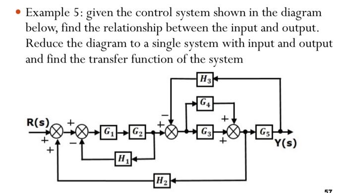 Solved Example 4: given the control system shown in the | Chegg.com
