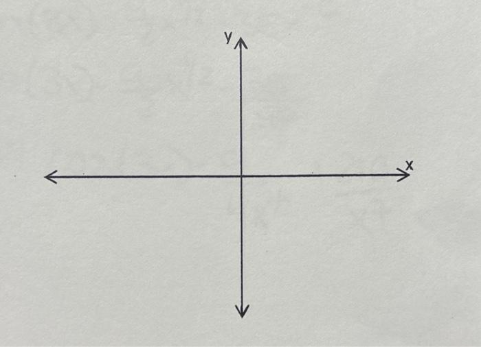 Solved Take the first derivative; find the critical values; | Chegg.com Solved Take the first derivative; find the critical values; | Chegg.com