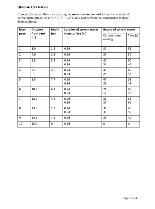 Question 1 (10 marks) Compute the streamflow data by | Chegg.com