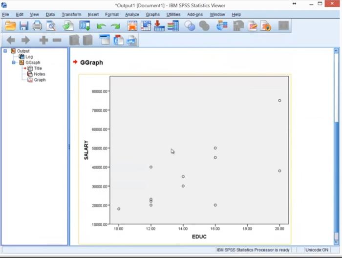 Solved (A). Describe the scatterplot from the output in | Chegg.com