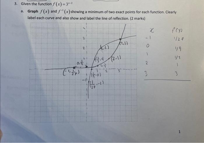 Solved hello can someone please doublecheck quesstion 3a for | Chegg.com