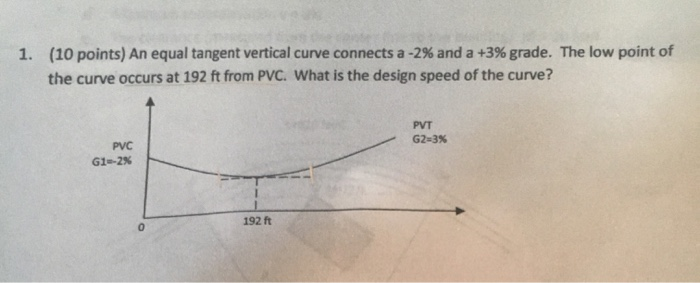 Solved 1. (10 points) An equal tangent vertical curve | Chegg.com