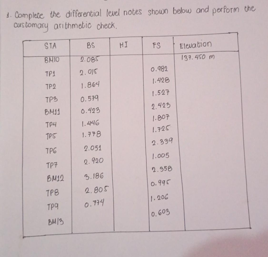 Solved 1. Complete the differential level notes shown below | Chegg.com