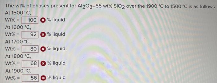 Solved Based on the Al2O3−SiO2 phase diagram shown below, | Chegg.com