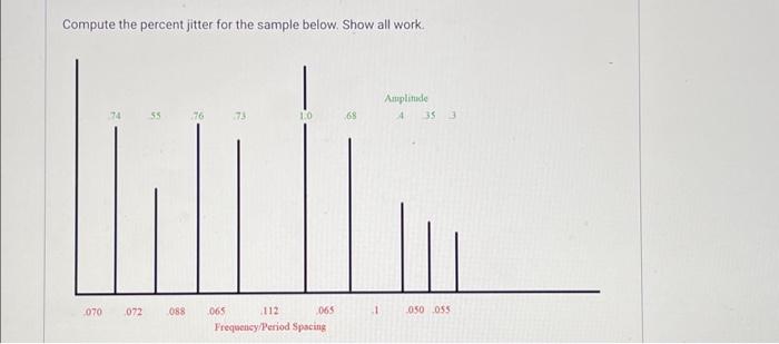 Solved Compute the percent jitter for the sample below. Show | Chegg.com