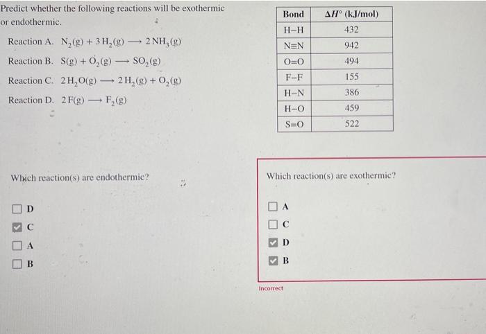 Predict whether the following reactions will be | Chegg.com