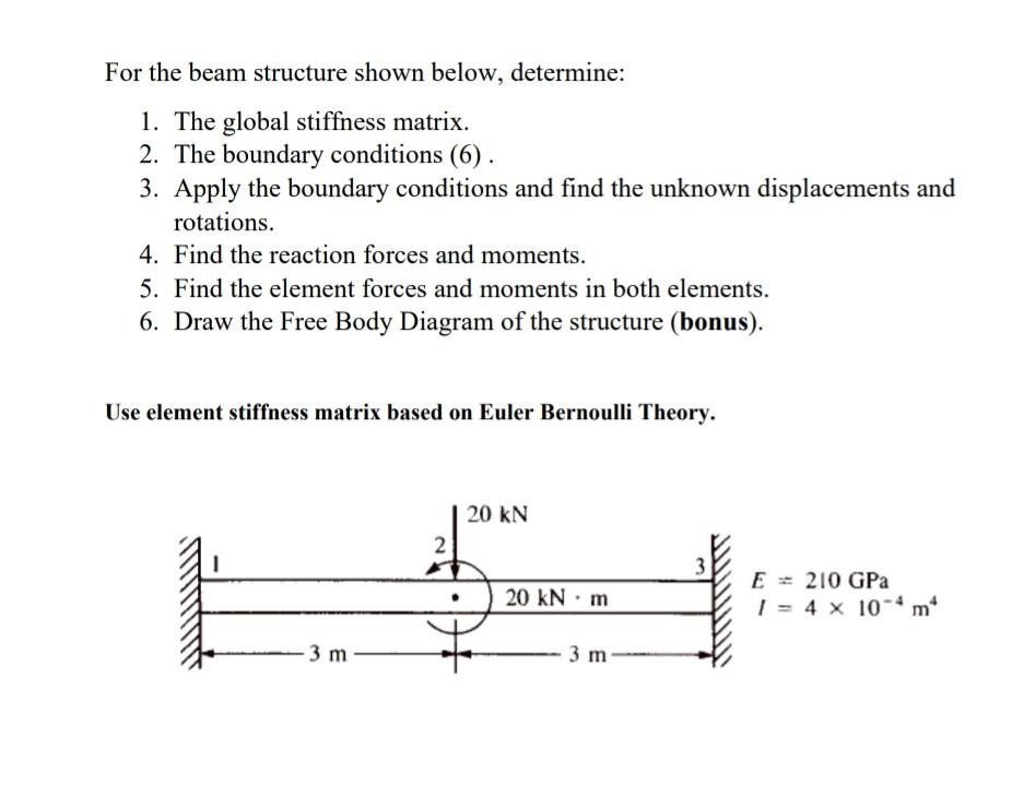 Finite elements | Chegg.com