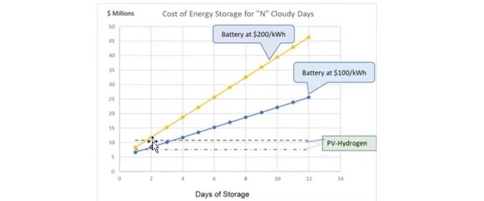 Solved can u answer 3b JUST 3b! ive provided some charts and | Chegg.com