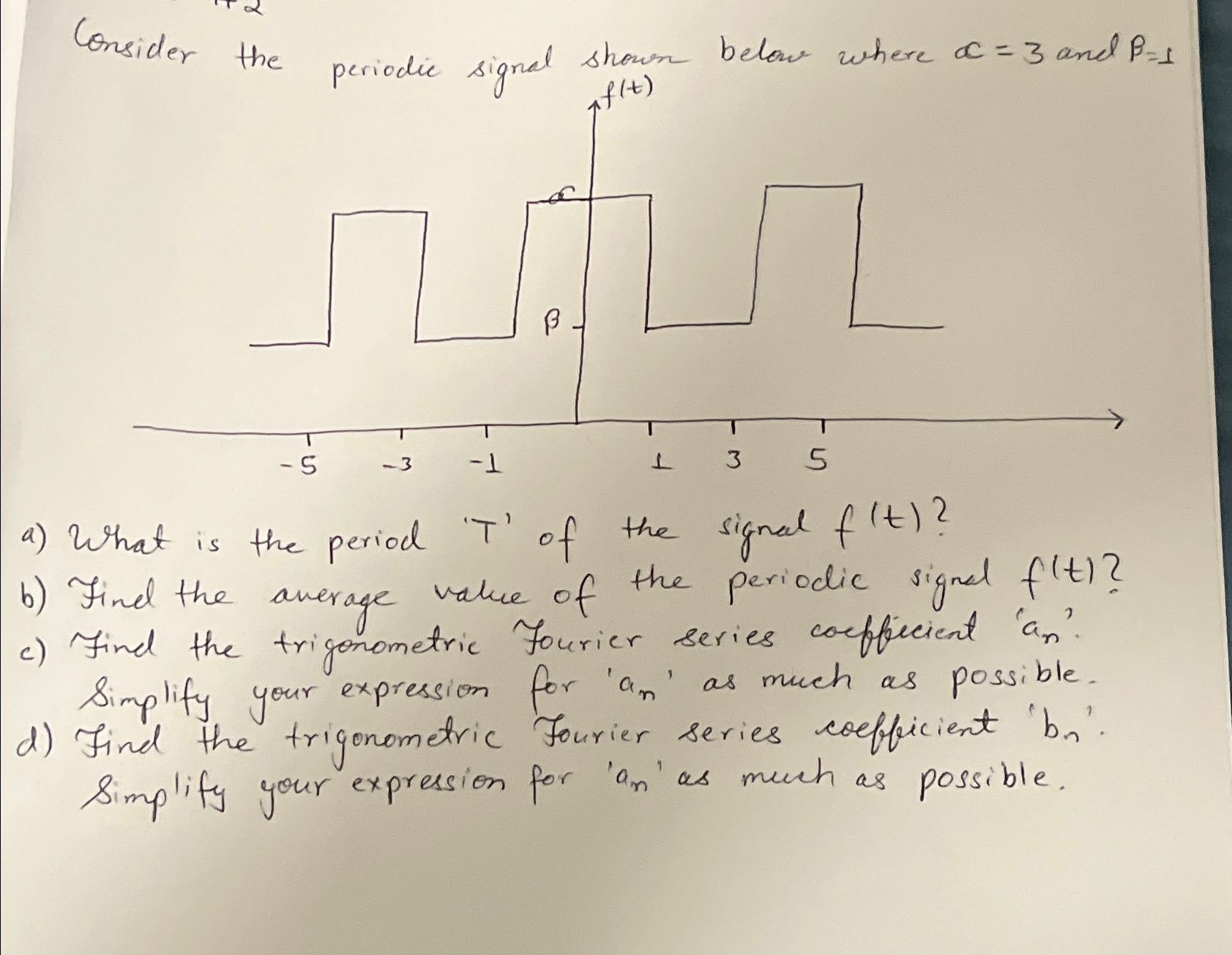 Solved Consider the periodic signal shown below where α=3 | Chegg.com