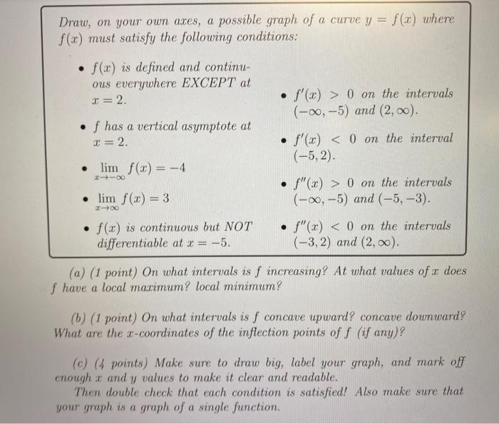 Solved Draw, on your own axes, a possible graph of a curve | Chegg.com