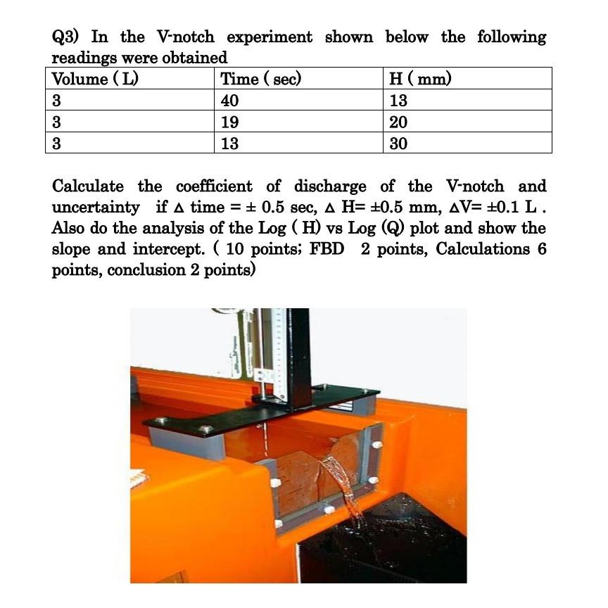 Solved Q3) In the V-notch experiment shown below the | Chegg.com