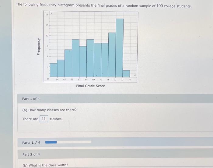 Solved The following frequency histogram presents the final | Chegg.com