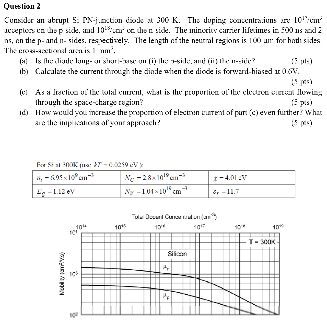 Solved Question 2Consider an abrupt SiPN- ﻿junction diode at | Chegg.com