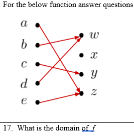 Solved here is a discription of the graphthe left side has | Chegg.com