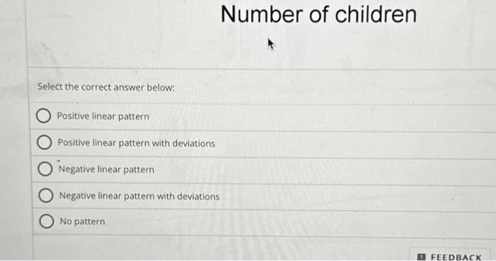 Solved The scatter plot below shows data relating total | Chegg.com