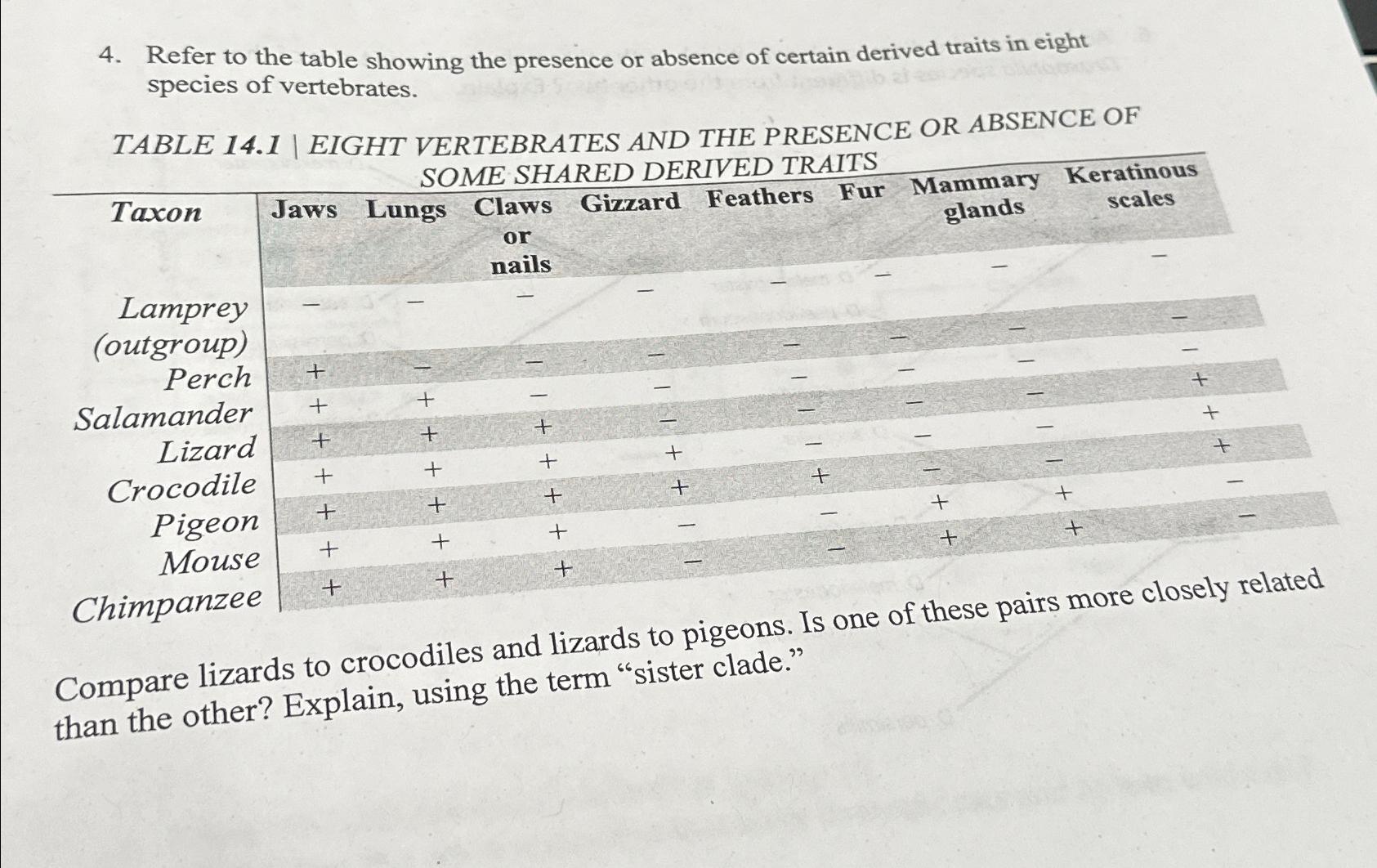 Solved Refer to the table showing the presence or absence of | Chegg.com