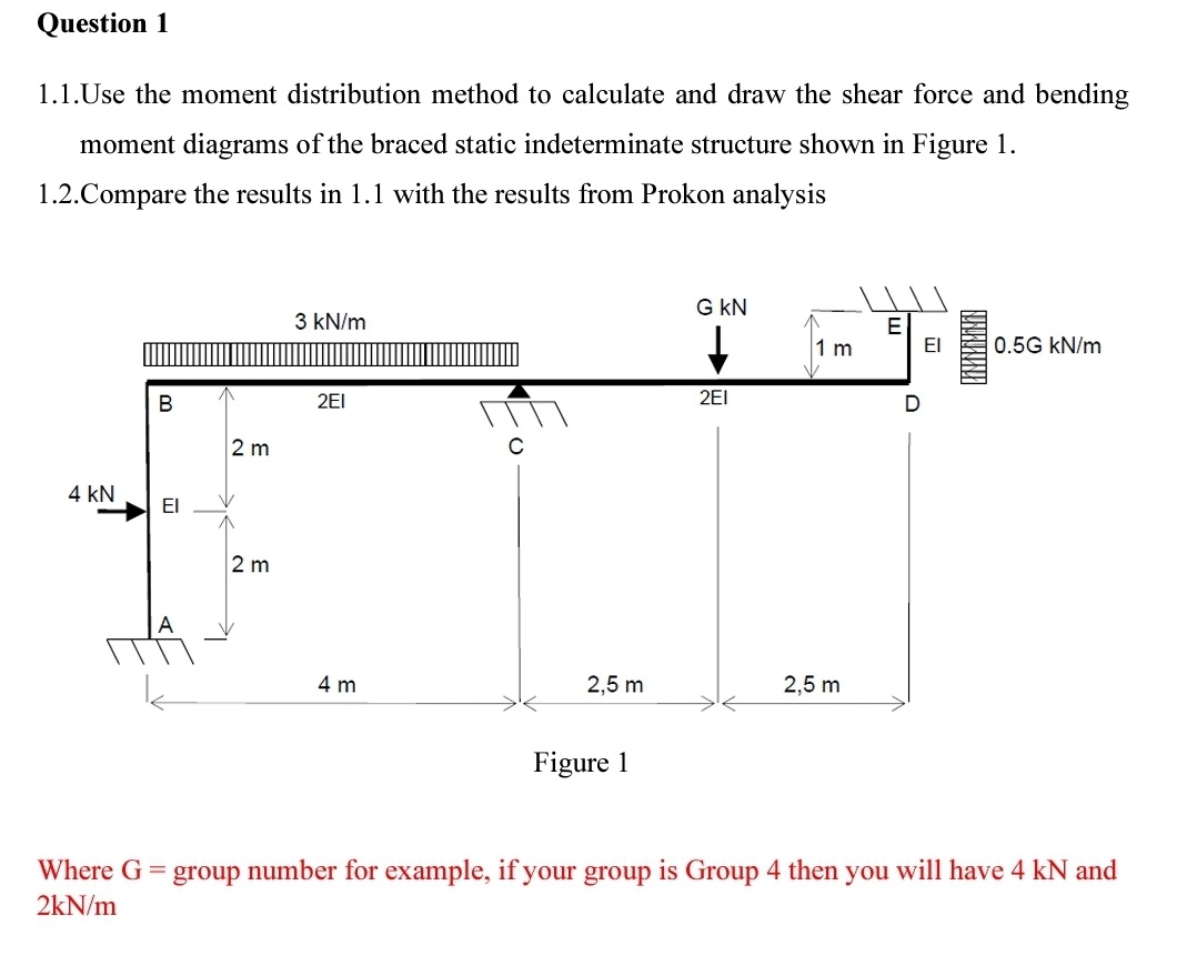 Solved Question 11.1.Use the moment distribution method to | Chegg.com