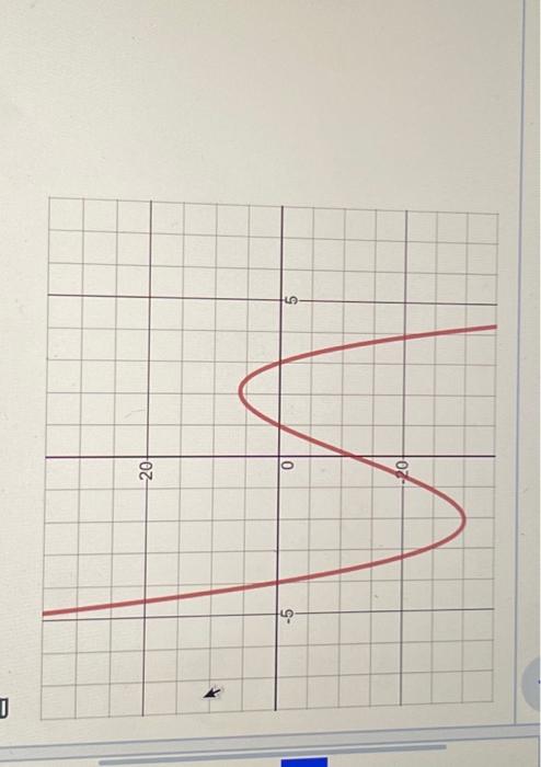 Solved Use the graph provided to determine which of the | Chegg.com