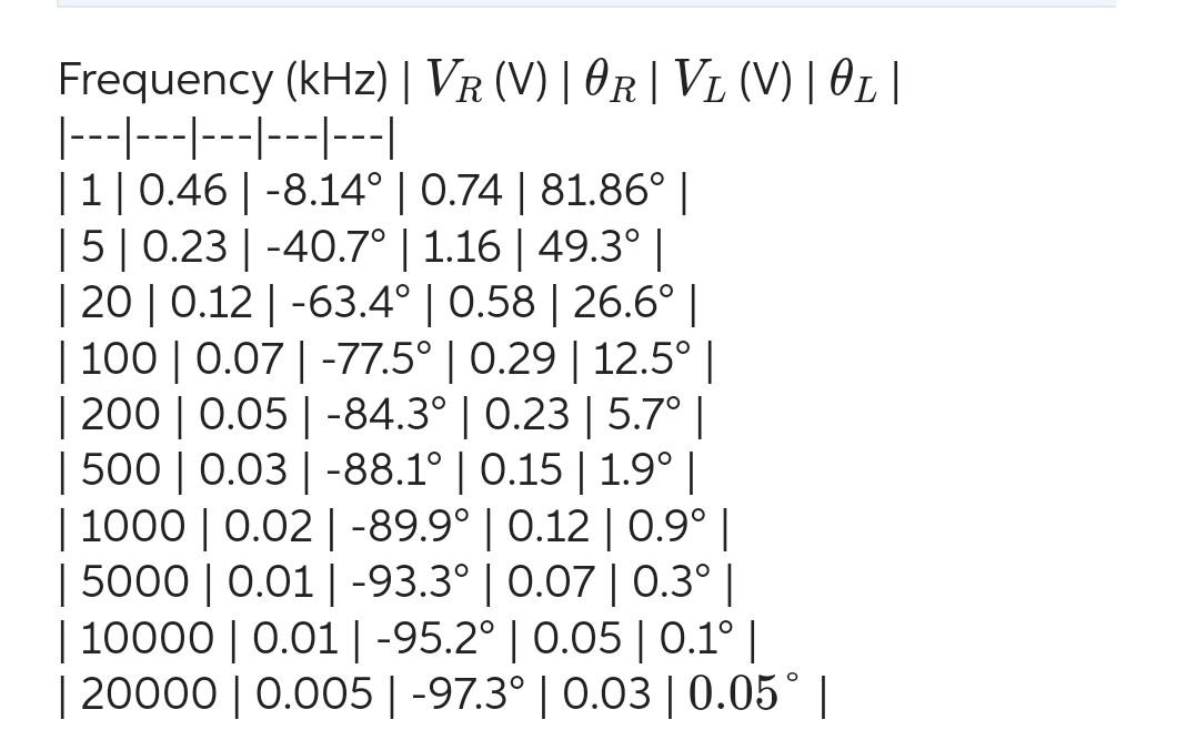 Solved Frequency (kHz)∣VR( V)∣θR∣VL( | Chegg.com