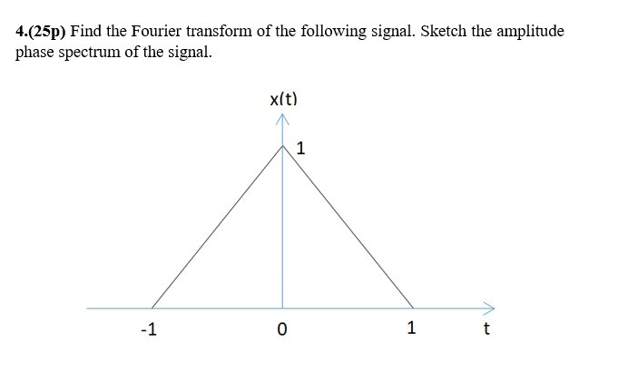Solved 4.(25p) Find the Fourier transform of the following | Chegg.com