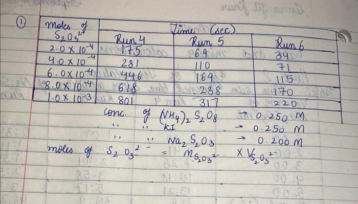 2. Use Microsoft Excel to plot the moles of | Chegg.com