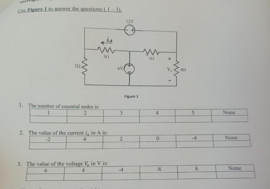 Solved Use Figure 1 to answer the questions (1−3). Figure 1 | Chegg.com