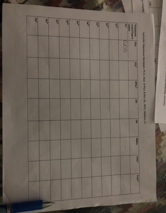 Solved KUCID Douw Od Instructor: Manoharan Mariappan, | Chegg.com