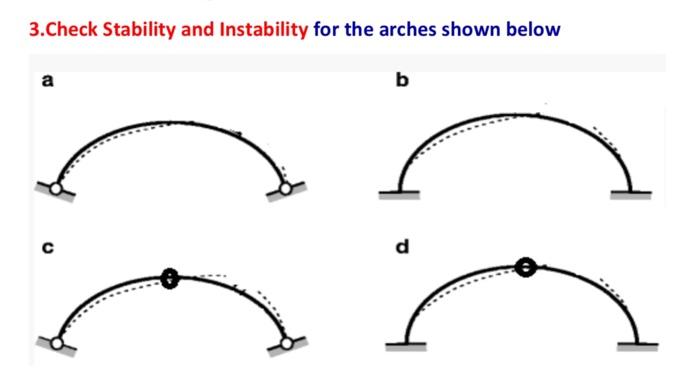 Solved 3.Check Stability and Instability for the arches | Chegg.com