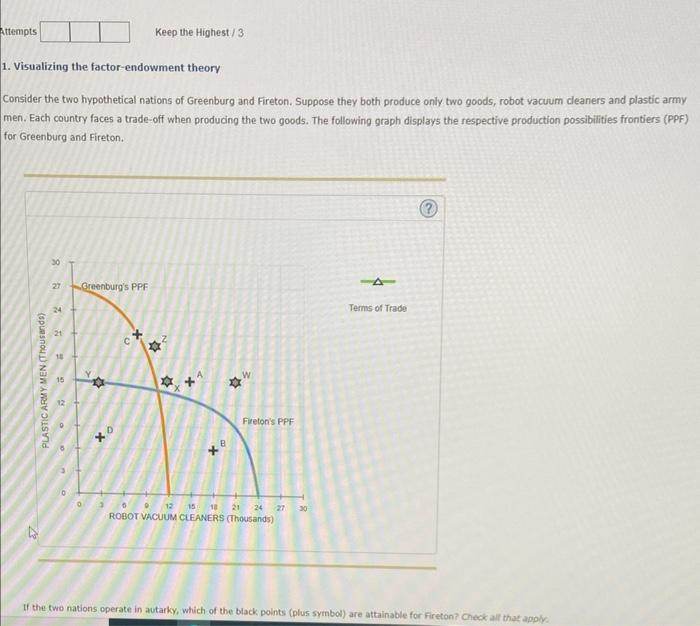 Solved 1. Visualizing the factor-endowment theory Consider | Chegg.com