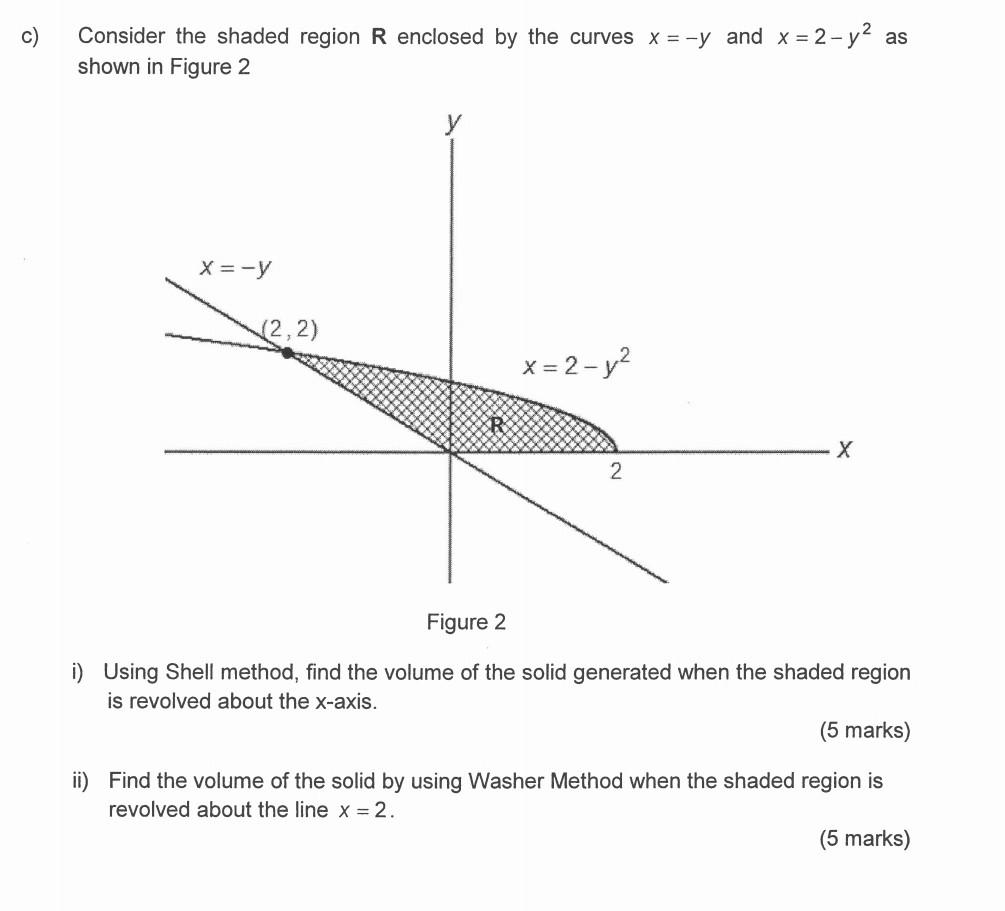 Solved Consider the shaded region R enclosed by the curves | Chegg.com