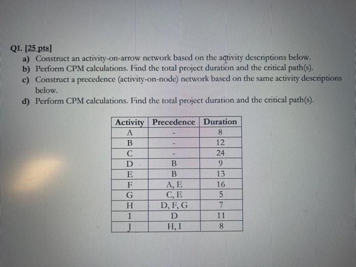 Solved Q1. [25 pts] a) Construct an activity-on-arrow | Chegg.com
