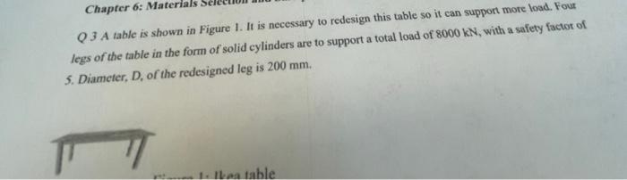 Solved Chapter 6: Materials Q3 A table is shown in Figure 1. | Chegg.com