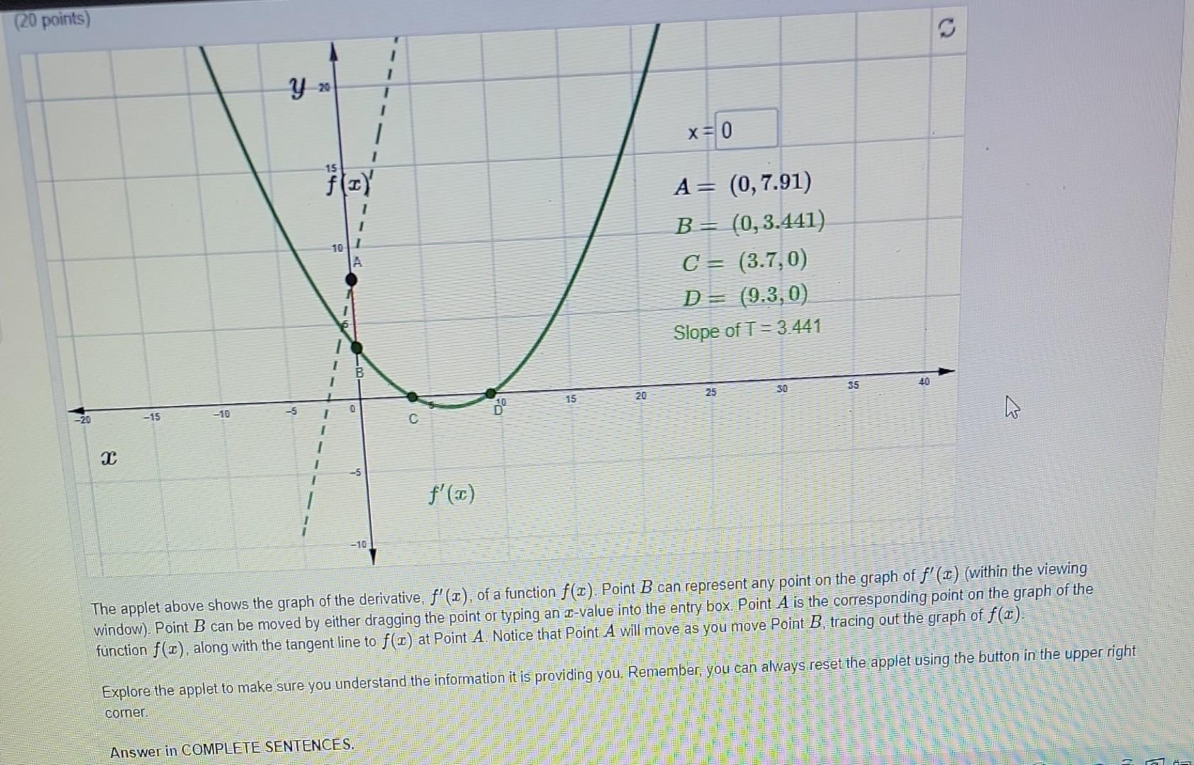 Solved The applet above shows the graph of the derivative, | Chegg.com
