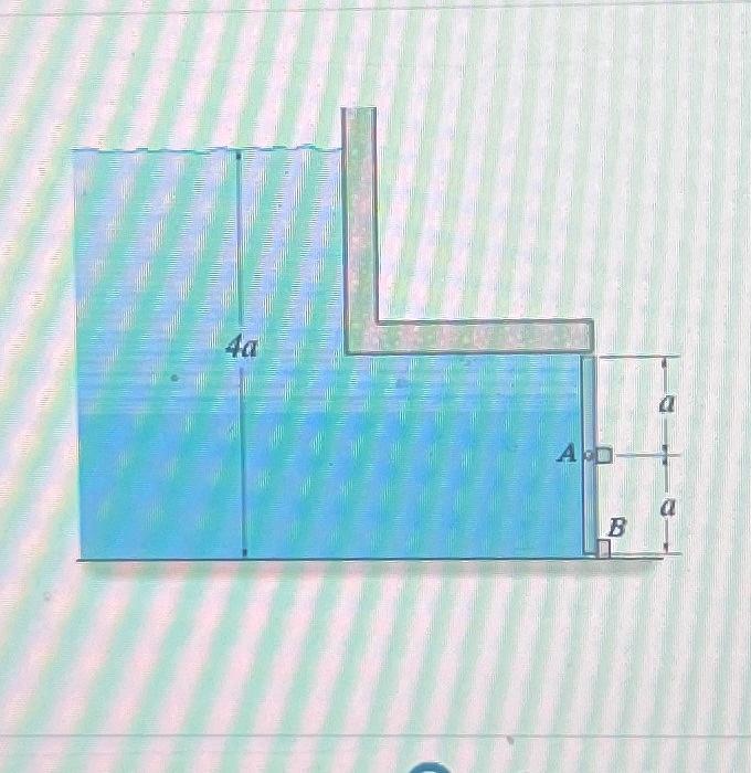 Solved The 2-m-wide rectangular gate is pinned at its center | Chegg.com