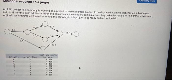 Solved Additional Problem 1/-3 (Algo) Check my work An R&D | Chegg.com