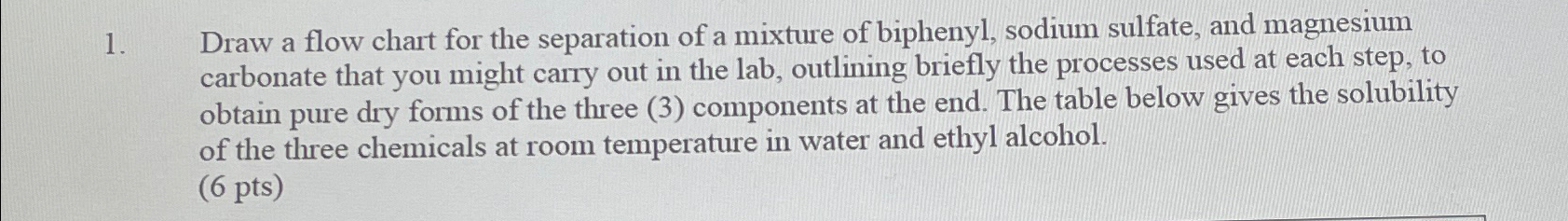 Solved Draw a flow chart for the separation of a mixture of | Chegg.com